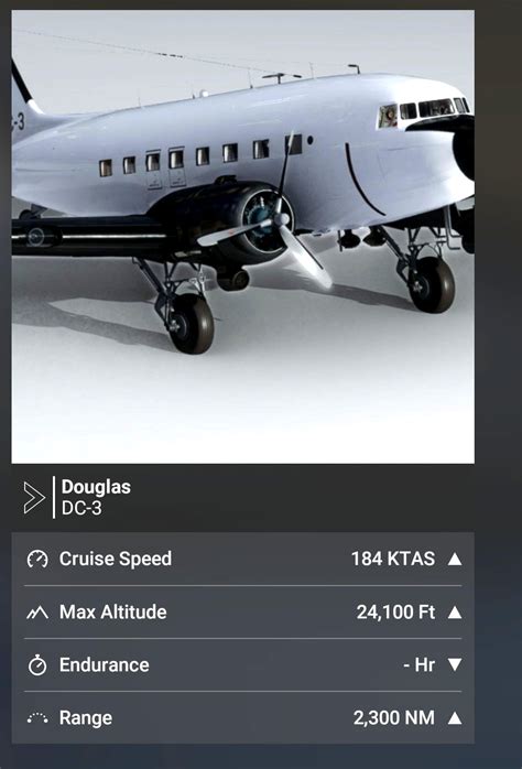 Douglas Dc 3 Icao Type Designator And Atc Model Name Fix Sorting