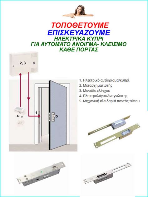 ΚΥΠΡΙ ΓΙΑ ΑΥΤΟΜΑΤΟ ΚΛΕΙΣΙΜΟ ΤΗΣ ΠΟΡΤΑΣ ΠΡΟΣΦΟΡΕΣ ΤΙΜΕΣ Kleidaras Dafnhs