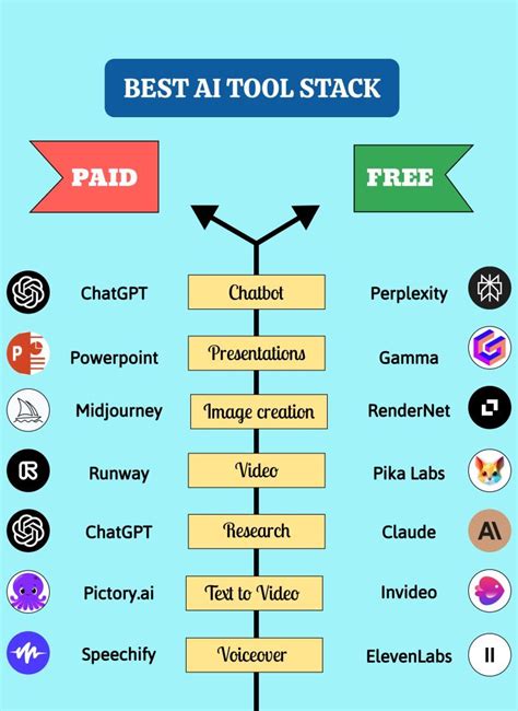 abdul rahim roni on linkedin 30 free ai tools to replace your boring