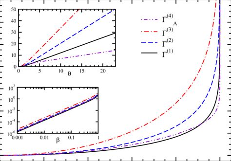 The Cusp Anomalous Dimension For N F ¼ 5 Download Scientific Diagram