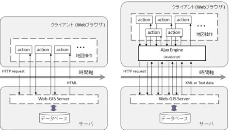 認知地図の概要 空間認知と地図検索 地理情報システムのための地図描画高速化と地図検索に関する研究
