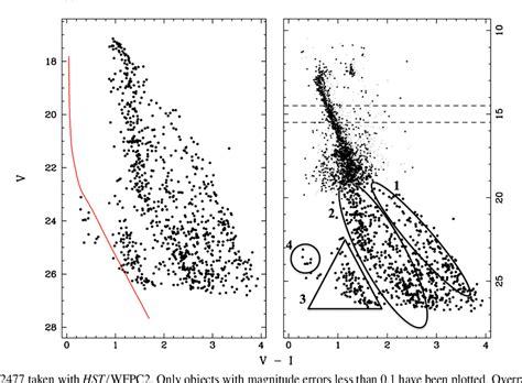 Figure 1 From The White Dwarf Age Of Nfc 2477 The White Dwarf Age Of Nfc 2477 Semantic Scholar