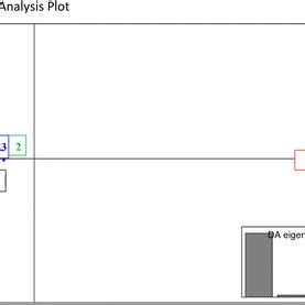 Cluster Analysis Plot A Plot Showing The Spatial Relationship Of Our