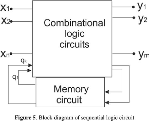 figure 3 from logical circuits and their applications semantic scholar