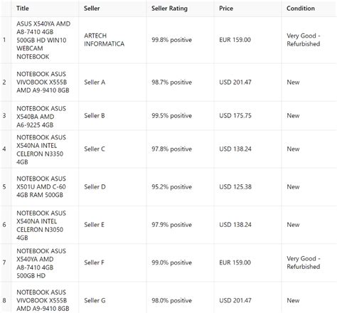 Парсинг веб страниц Datacol