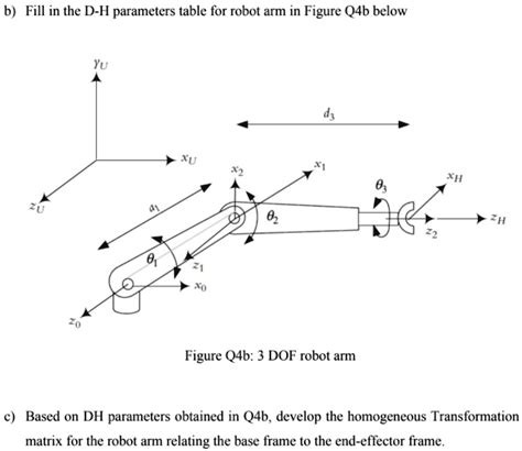 Solved B Fill In The D H Parameters Table For The Robot Arm In Figure