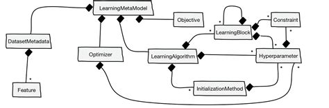 Unveiling Meta Ai A Deep Dive Into Its Learning Model Fusion Chat