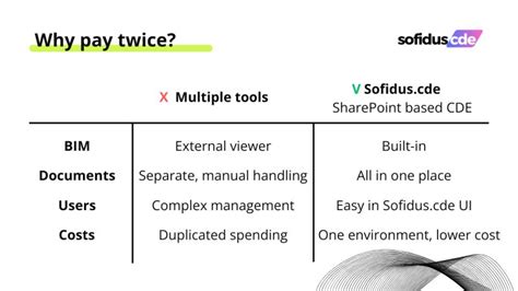 Constructiontech Digitaltransformation Bim Documentmanagement