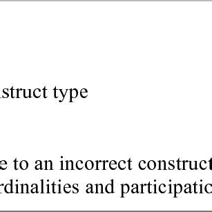 Overall View Of The Refined Error Hierarchy Download Scientific Diagram