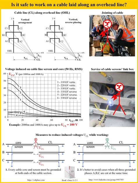 Voltage Induced On Cable Line Mikhail Dmitriev