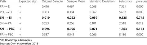 bootstrapping coefficient path output download table