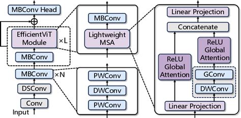 An Fpga Based Reconfigurable Accelerator For Convolution Transformer