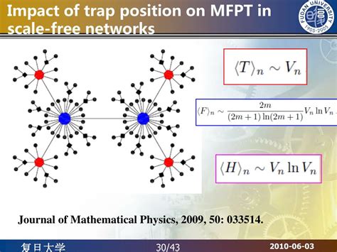 Ppt Random Walks In Complex Networks Powerpoint Presentation Free Download Id 4268839