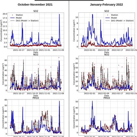 Data Assimilation Algorithms A Da1 Standard Least Squares Data