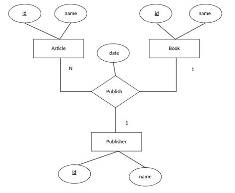 50043 Functional Dependency Database System And Big Data 50043