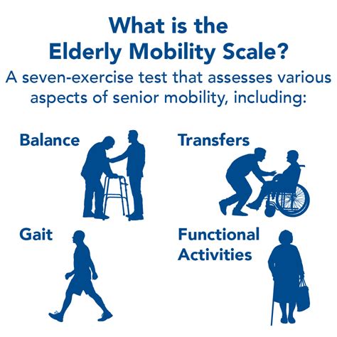The Elderly Mobility Scale With Calculator Carex