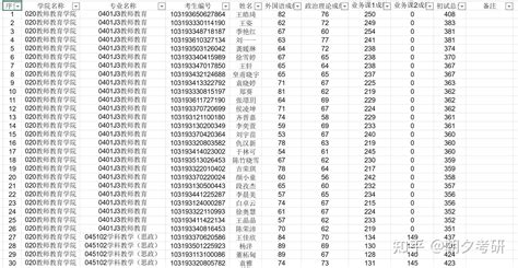 南京师范大学复试名单 知乎