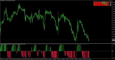 Mtf Indicators Page 6