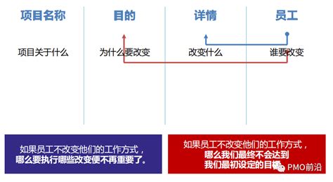 如何对项目健康度进行测量？评估项目健康状况 Csdn博客