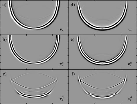 Horizontal Left Column υ X And Vertical Right Column υ Z Particle