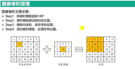 opencv（二十）：图像卷积 阿里云开发者社区