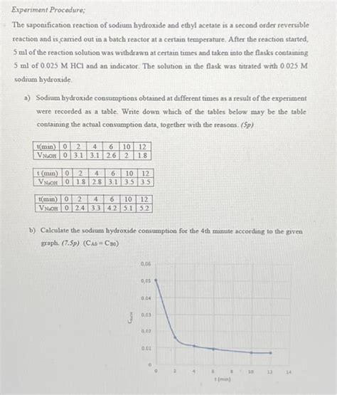 Solved Experiment Procedure The Saponification Reaction Of