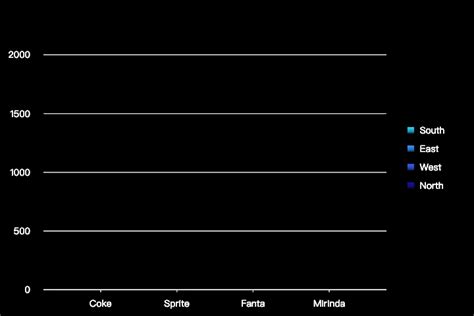 VMind Getting StartedVisActor VChart Tutorial Documents