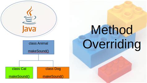 Method Overriding The Art Of Specialization In Java