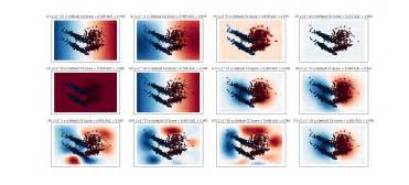 Svm Training Accuracy Despite A Low Cv Score Cross Validated