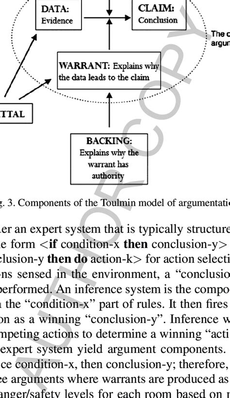 Components Of An Argument Download Scientific Diagram