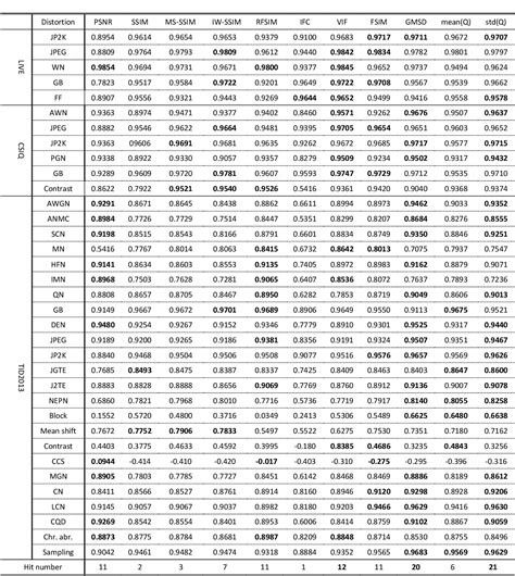 Figure 1 From Phase Congruency Based On Derivatives Of Gaussian