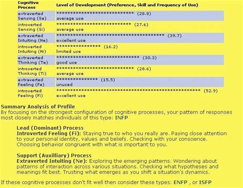 Cognitive Functions Distribution For Infps Test Infp
