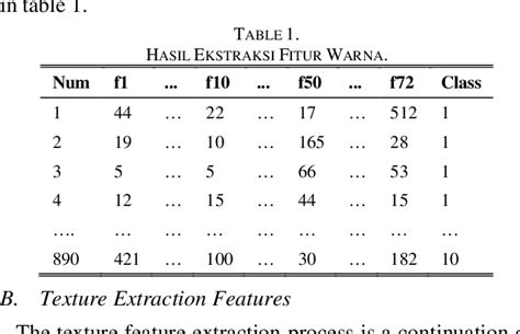 Table 1 From Butterfly Image Classification Using Color Quantization