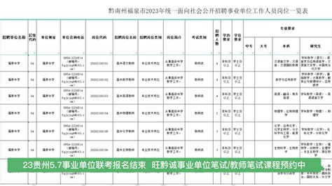 23贵州57事业单位联考报名结束 旺黔诚事业单位笔试教师笔试课程预约中 知乎
