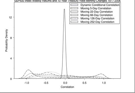 2 3 Densities Of Correlation Estimates Download Scientific Diagram