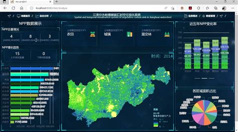 Gis