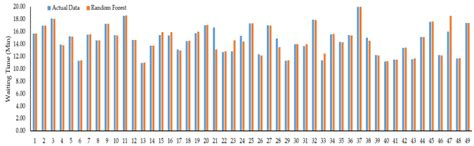 Comparison Of Actual And Predicted Data Download Scientific Diagram