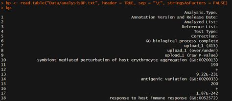 Export To Csv My Txt File Cant Be Read By R For Gene Onthology