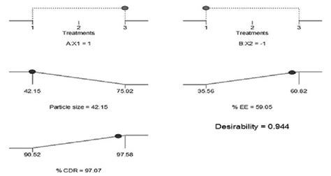Numerical Optimization Ramps Report Download Scientific Diagram