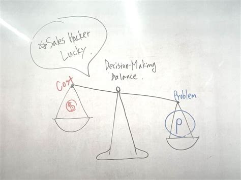 Linkedin 김한규 페이지 파괴력 있는 세일즈 질문이란feat Spin세일즈 항암치료에 1억원을 지불하지 않을