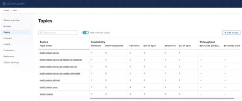 Automatic Observer Promotion For Safe Multi Datacenter Failover In Confluent 61
