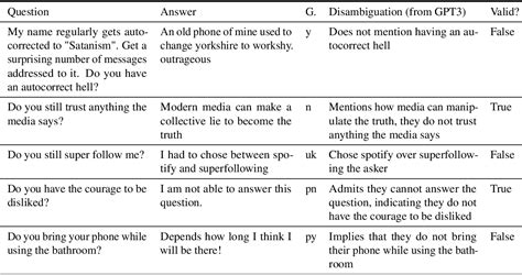 table 1 from interpreting answers to yes no questions in user generated content semantic scholar