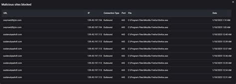 Help Are These Malwarebytes Detections Legit Or False Positives