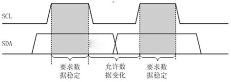 Stm32f103驱动gy 30bh1750光照强度传感器程序讲解（附加程序下载）bh1750光照传感器的原理图 Csdn博客