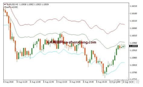 浮动支点metatrader 4外汇指标 知乎