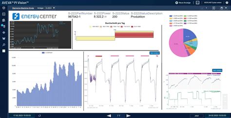 Energy Management With The Pi System Werusys