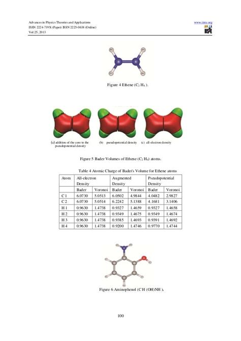 Topology Of Charge Density From Pseudopotential Density Functional Th