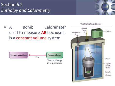 Thermochemistry Ppt Free Download