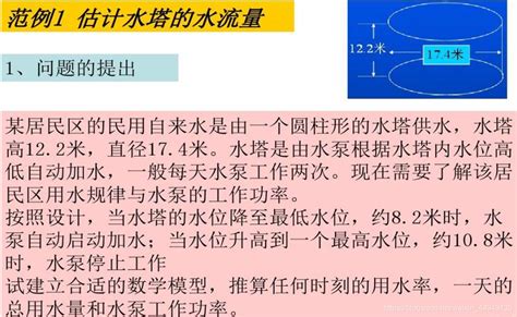 数学建模【数据处理方法一维、二维插值方法；数据拟合方法；插值and拟合的matlab实现】昆山玉 Csdn博客一维插值算法