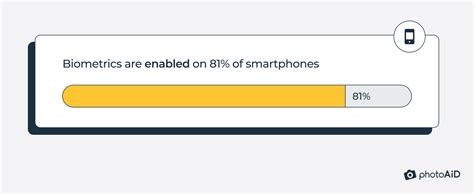 29 Biometrics Statistics For 2025